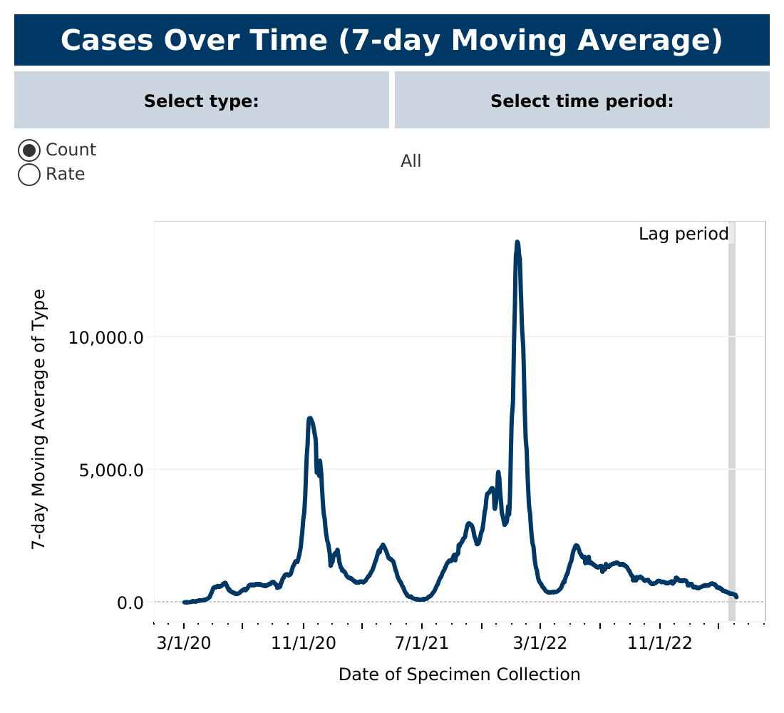 Minnesota's COVID update for the week ending April 4 - Bring Me The News