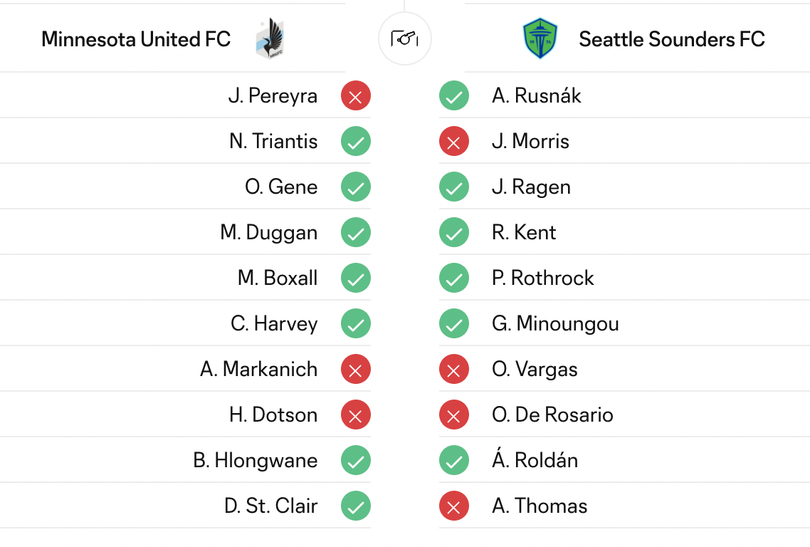 Chilling crowd pop as Minnesota United eliminates Seattle in a wild 10 ...