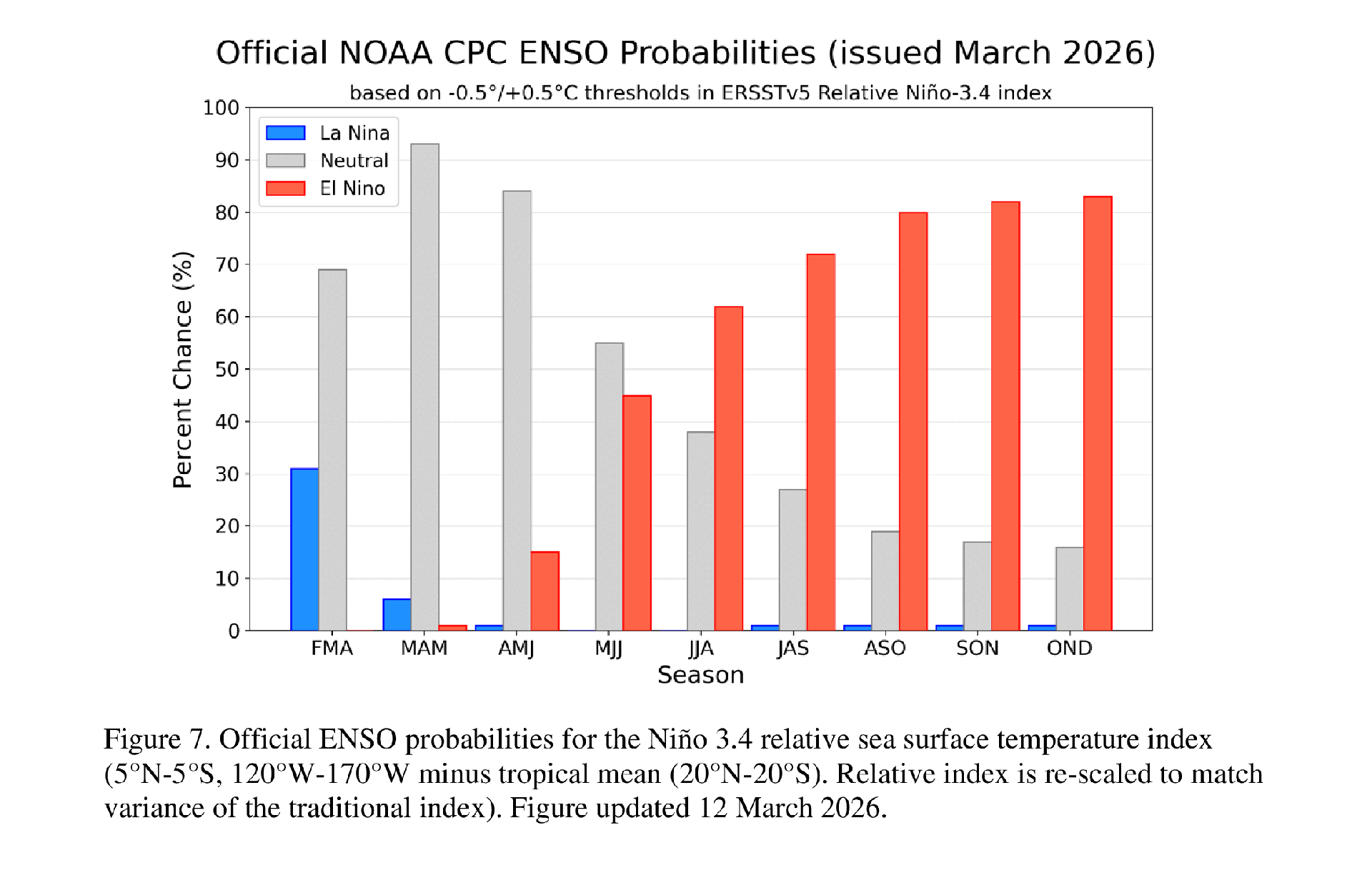 'Super El Niño' may be brewing: What it means Minnesota's 2026-27 ...