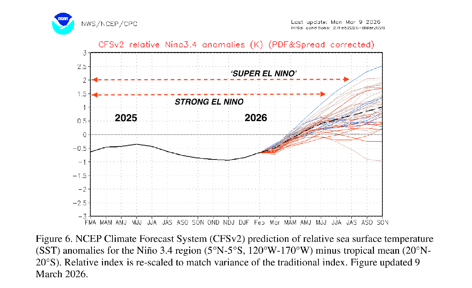 'Super El Niño' may be brewing: What it means Minnesota's 2026-27 ...