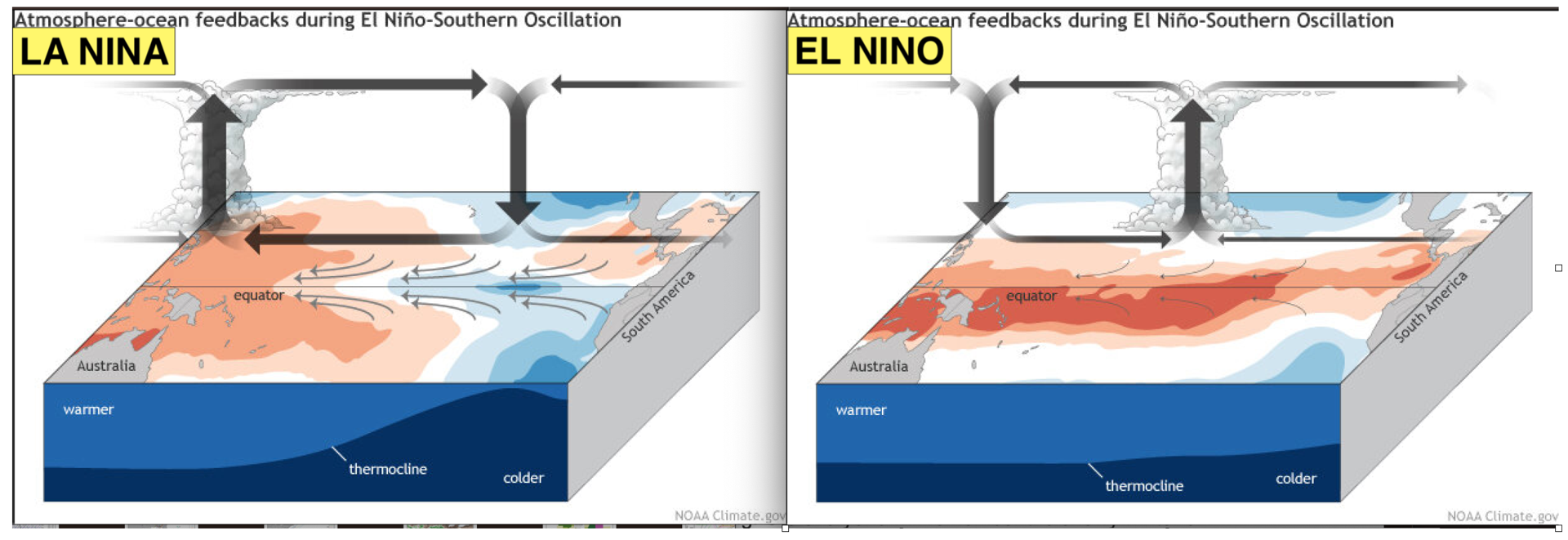 'Super El Niño' may be brewing: What it means Minnesota's 2026-27 ...