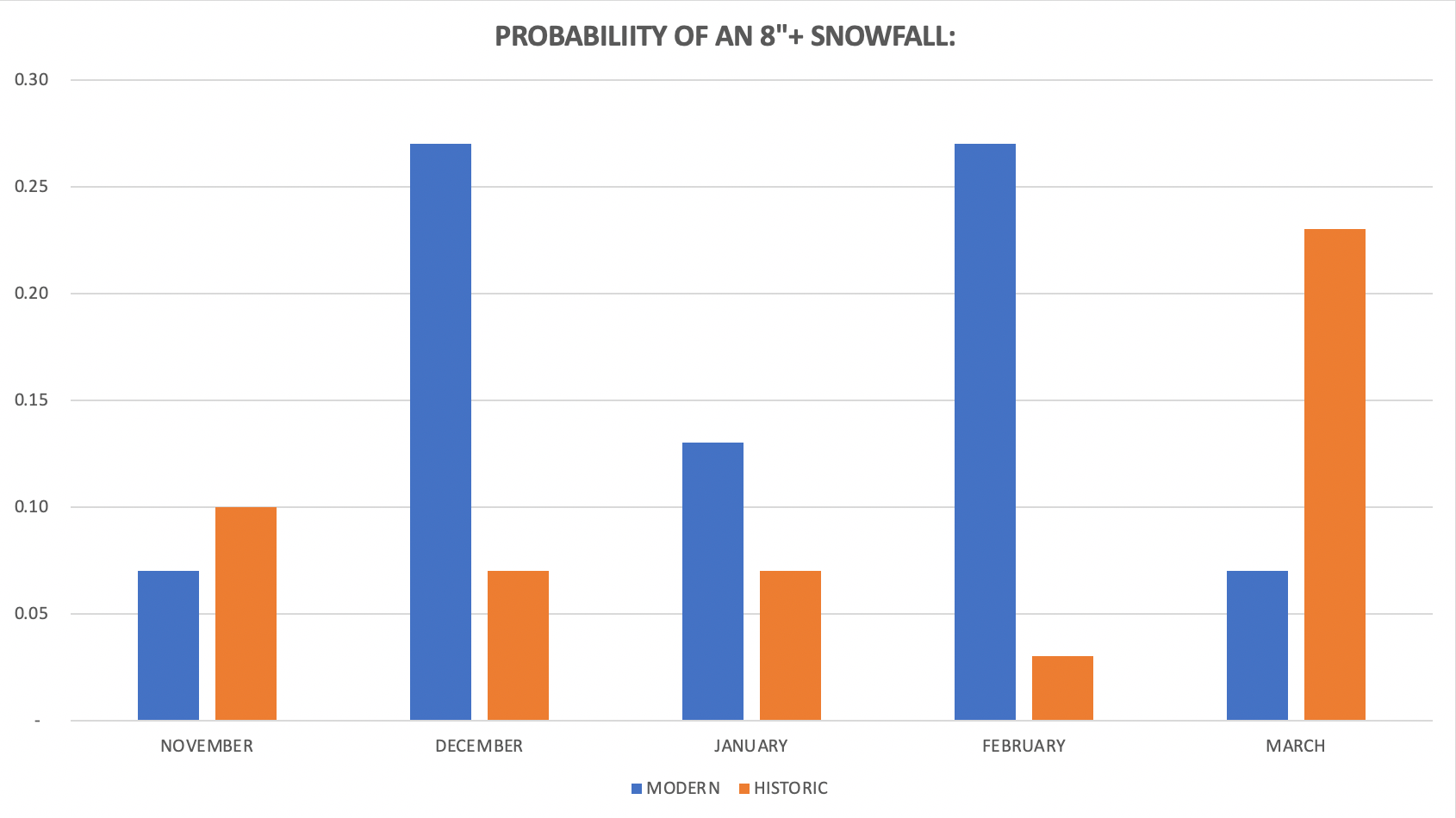 Winter storm: Twin Cities has shot at biggest March snow in a ...