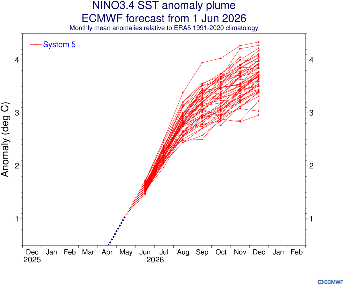 Super El Niño growing more likely as forecast models intensify - Bring ...