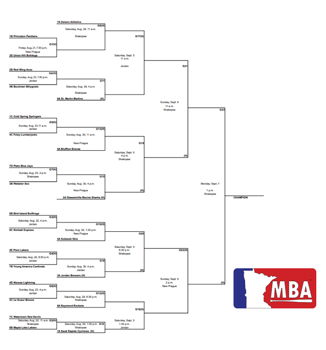 Brackets unveiled for the 2026 Minnesota State Amateur Baseball ...