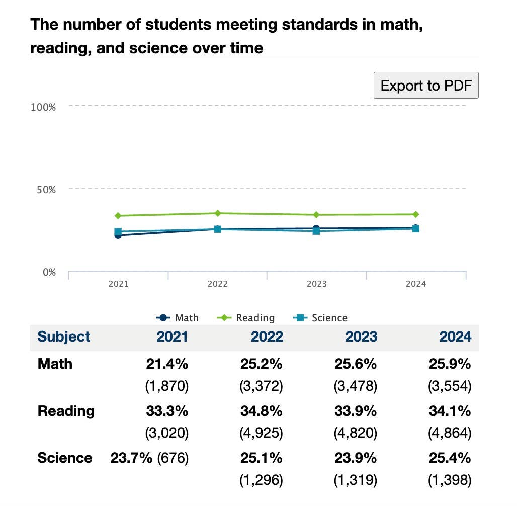 High school graduation rates reach record level in Minnesota - Bring Me ...