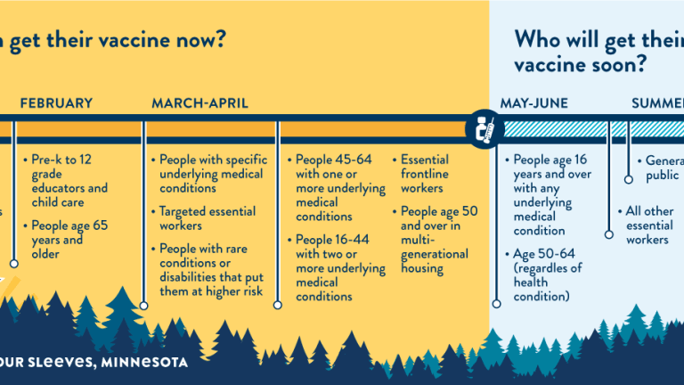 Minnesota opens vaccine eligibility to next two groups starting ...