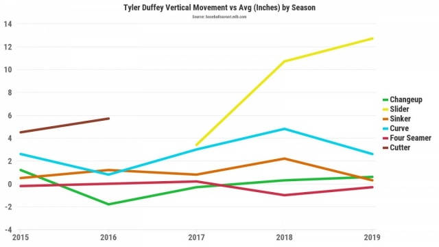 Twins Daily: 3 critical developments in Tyler Duffey's progression to ...