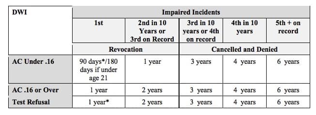 Will Wisconsin criminalize first-time drunk-driving offenses? - Bring ...