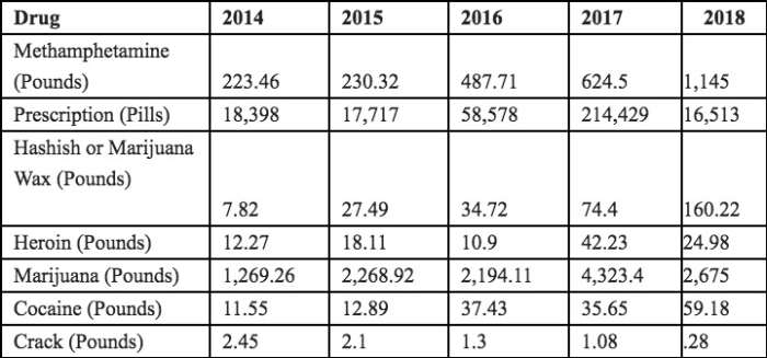 Man charged with manufacturing psychedelic drug rarely found in ...