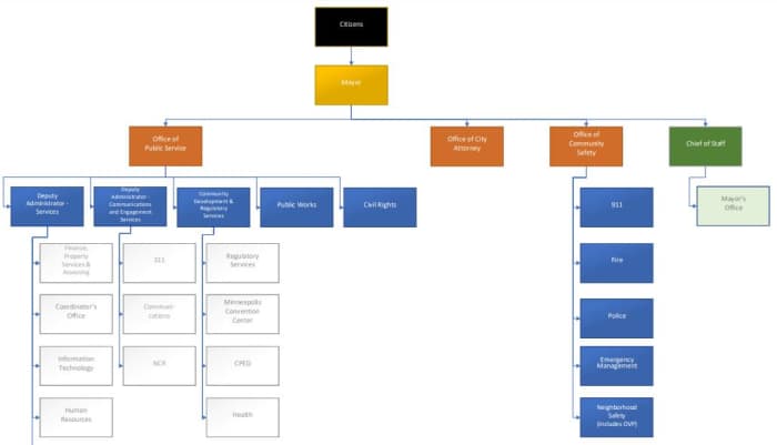 Frey outlines new Office of Community Safety as part of government ...