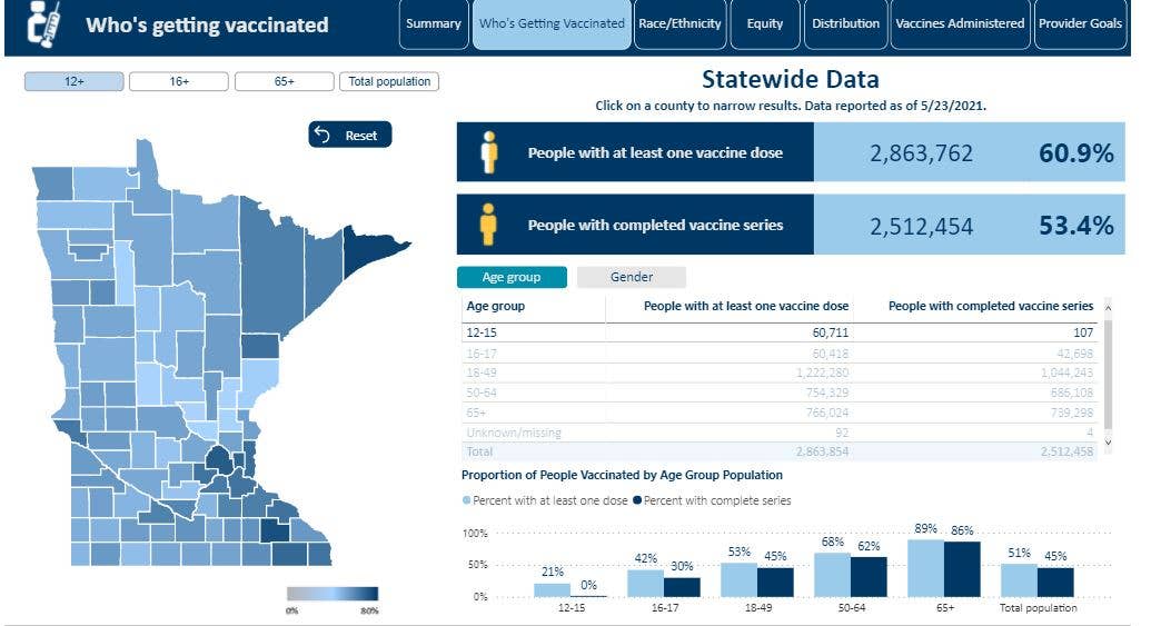 Minnesota reveals first COVID vaccination figures for 12-15 age group ...