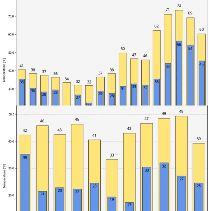 Painfully slow start to spring is exacerbating flood threat in ...