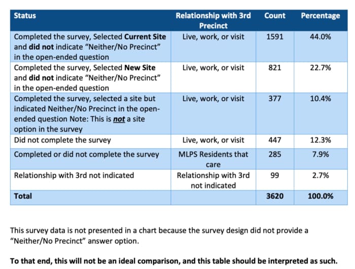 MPD's 3rd Precinct could end up downtown instead of south Minneapolis - Bring Me The News