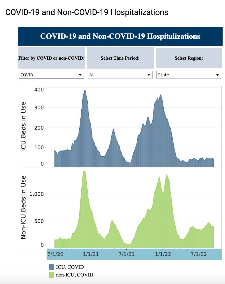 Minnesota's COVID-19 update for the week ending Tuesday, Sept. 13 ...