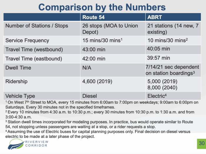 Proposals for streetcar line connecting St. Paul and MSP Airport ...
