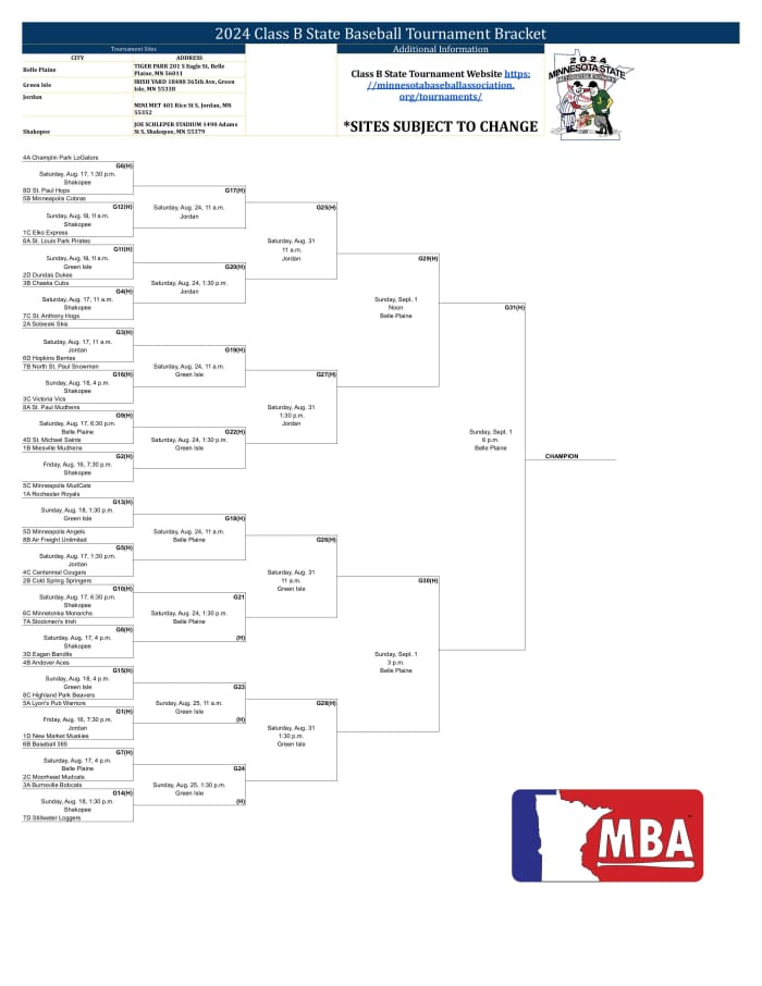 Brackets revealed for the 2024 Minnesota State Amateur Baseball ...