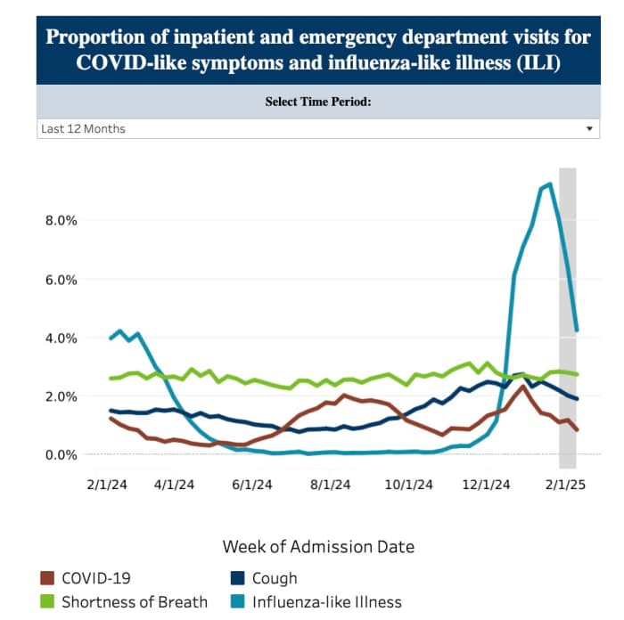 Notice to providers after Minnesota child develops rare brain ...