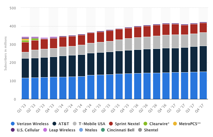 Sprint and T-Mobile agree $26.5B merger – what does it mean for ...