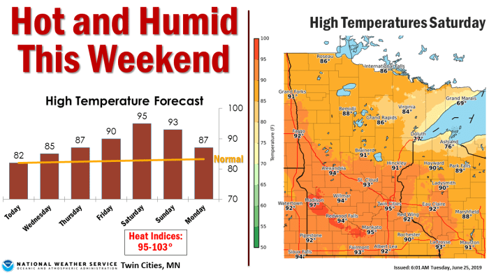 Tracking storm chances midweek, intense heat for the weekend in ...