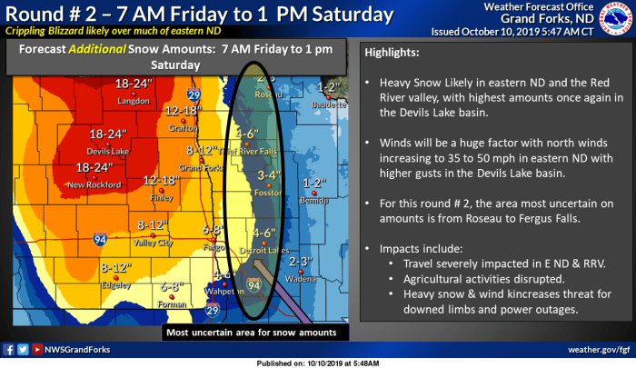 Grand Forks meteorologist: 'Highest snowfall forecast of my 30 year ...