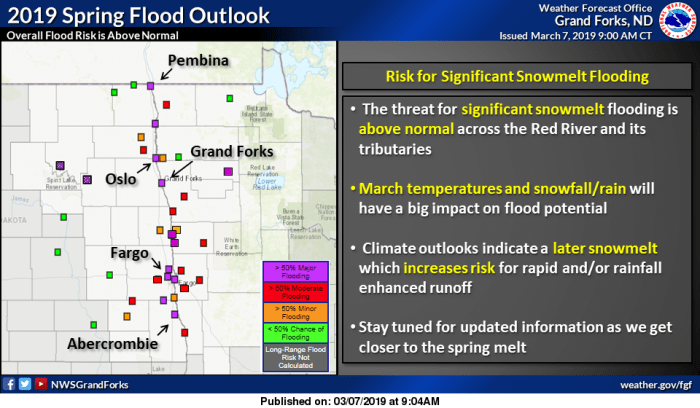 List of major flooding threats along rivers in Minnesota growing ...