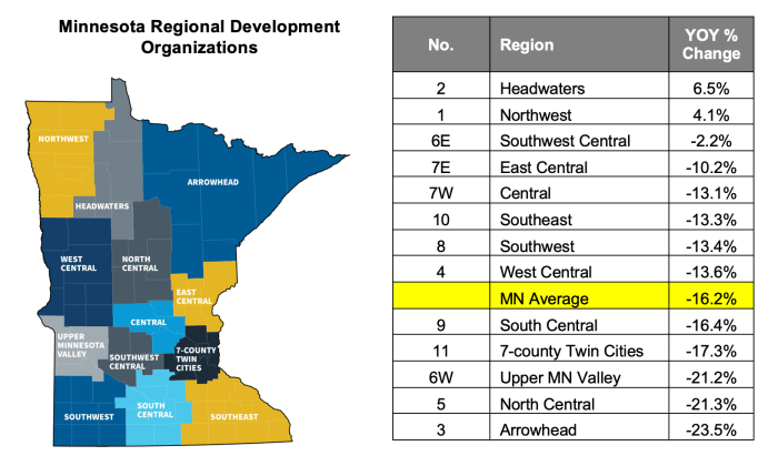 Minnesota housing market making return to more typical market - Bring ...
