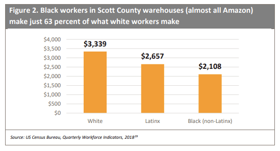 New report details MN Amazon workers' high injury rates, pay inequities ...