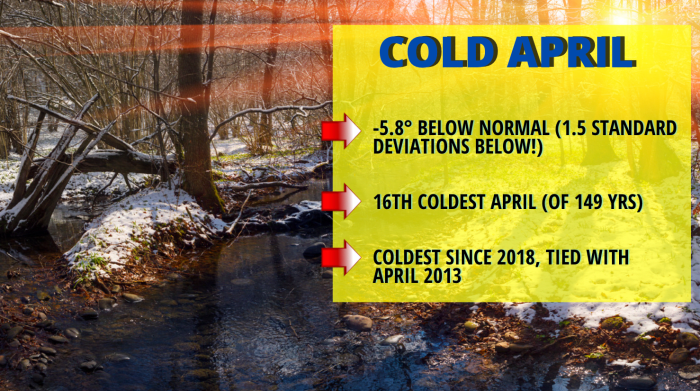 Weather with Sven: Putting a miserable April in perspective - Bring Me ...