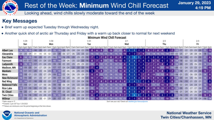 Subzero wind chills in Minnesota most of this week - Bring Me The News