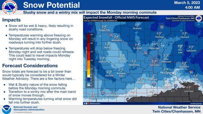 Minnesota weather: Light accumulations with messy Sunday system; bigger ...