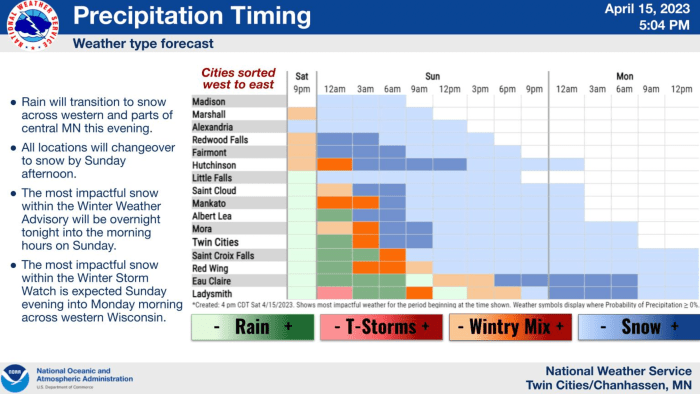 Um, it might snow quite a bit in the Twin Cities - Bring Me The News