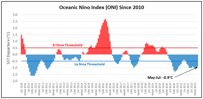 How a rare 'triple dip' La Nina could impact Minnesota's winter - Bring ...
