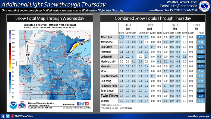 How much more snow and how cold will it get in Minnesota? - Bring Me ...