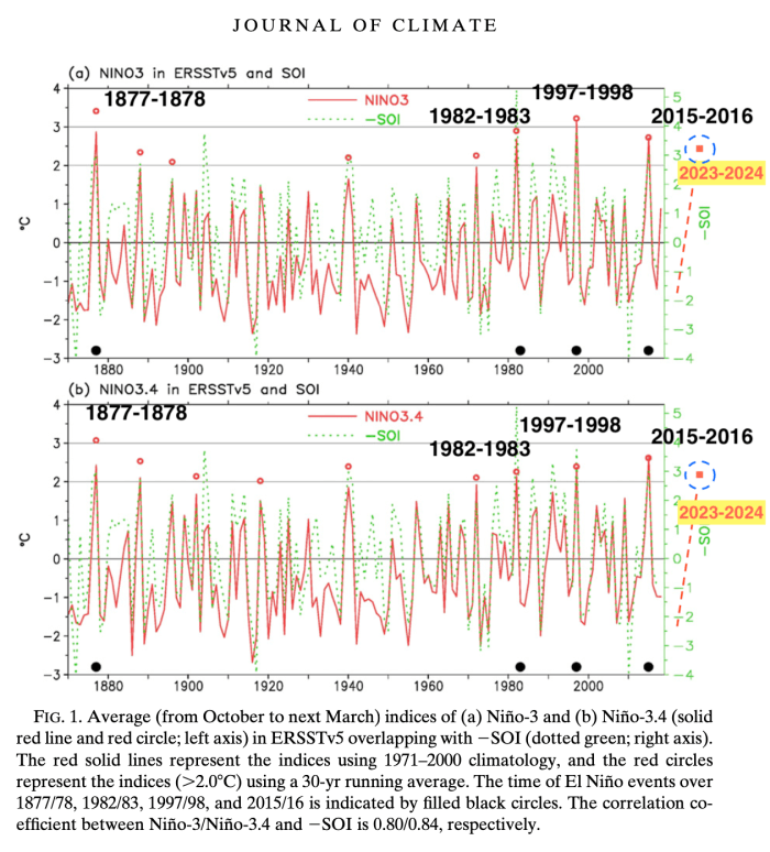 This is the warmest winter recorded in the Twin Cities and it wasn’t ...