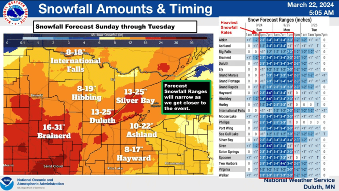 NWS issues unbelievable snowfall potential map for Sunday-Tuesday storm ...
