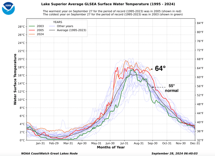 Lake Superior is currently at record warmth. Will it freeze over again ...
