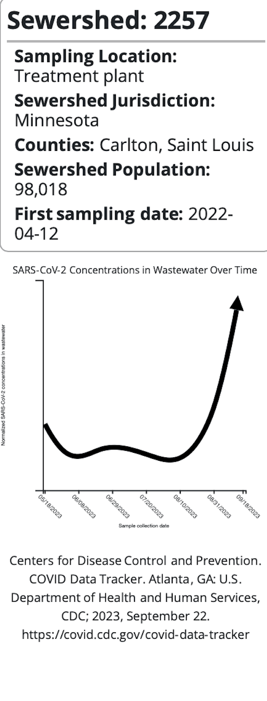Ely hospital reinstates mask mandate amid COVID uptick - Bring Me The News