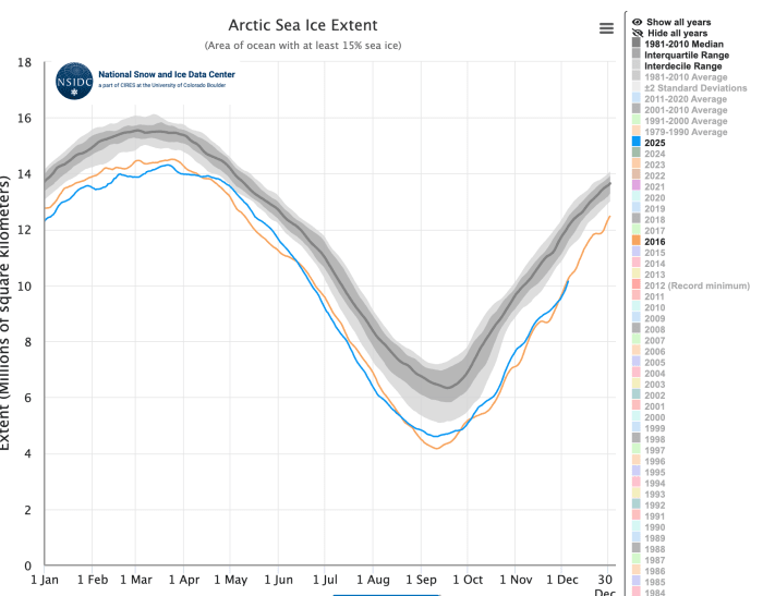 What record-low Arctic sea ice this December means for Minnesota's ...