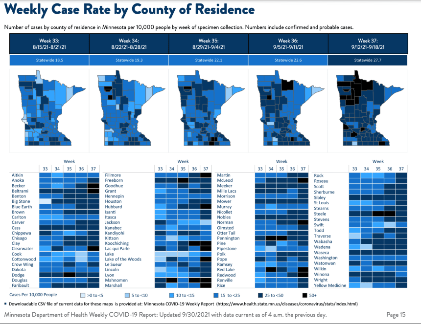 County infection rates rise almost everywhere in latest Minnesota COVID ...