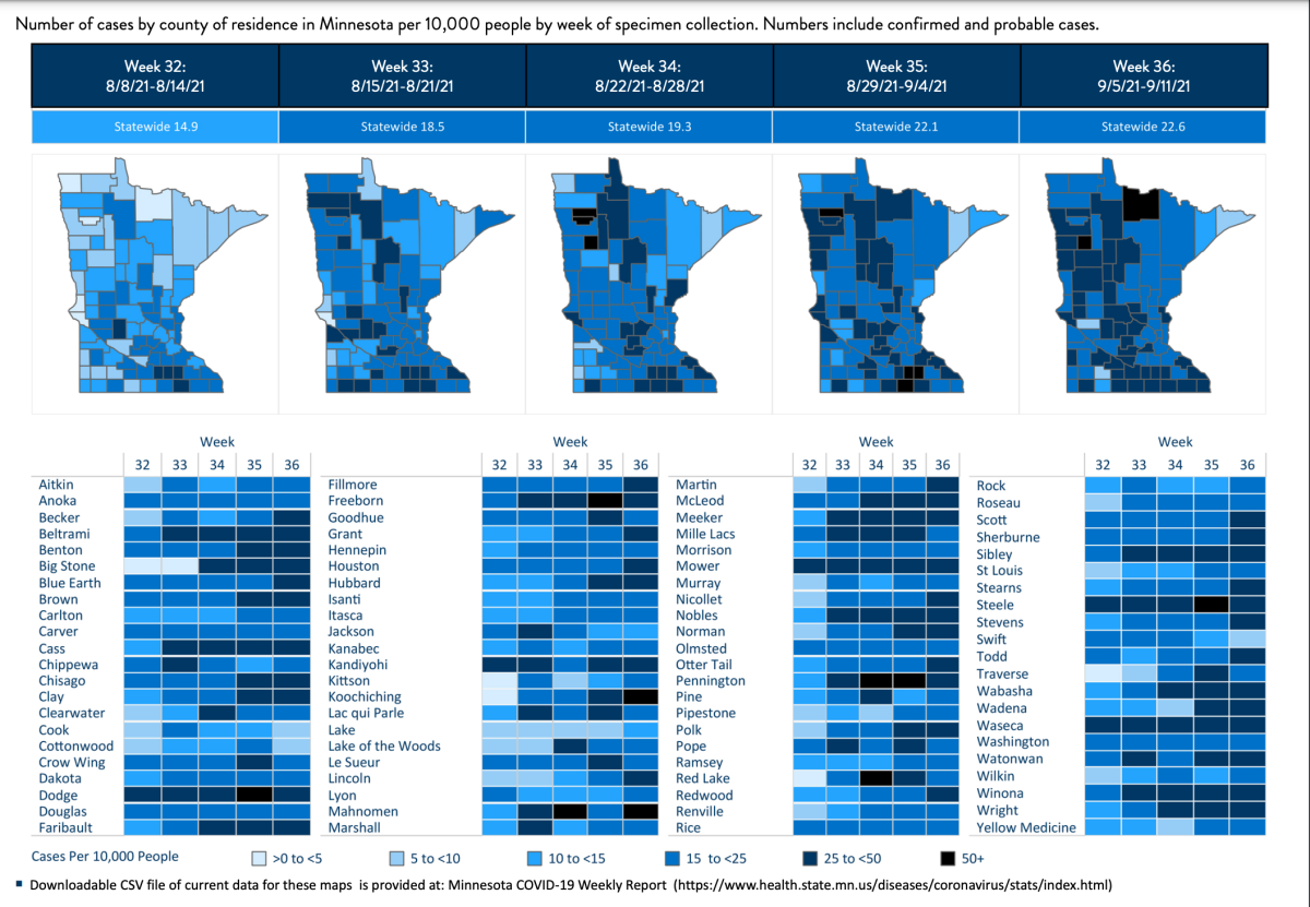 Highest county case rates in Minnesota remain in rural areas - Bring Me ...