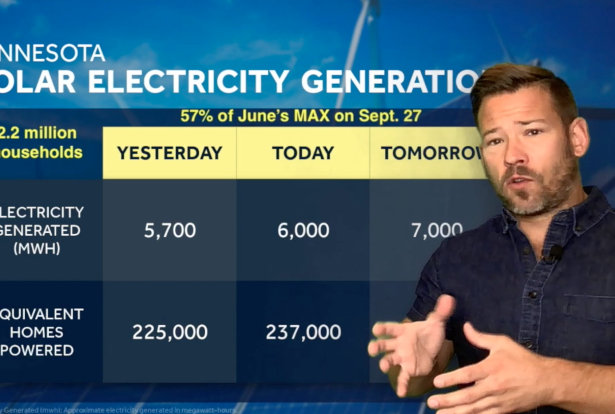 September 27 Weather with Sven Sundgaard: Autumn heat wave for ...