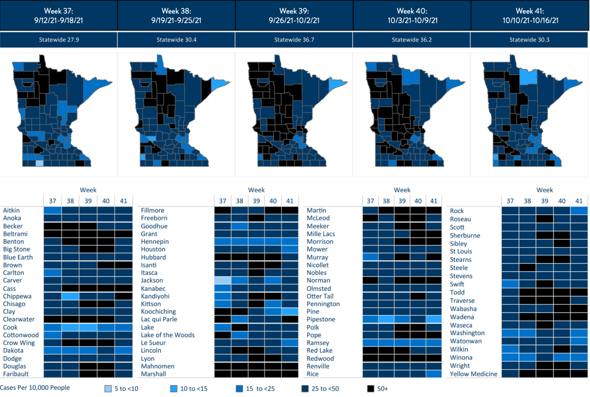 COVID-19 case rate drops in 75 of 87 Minnesota counties - Bring Me The News
