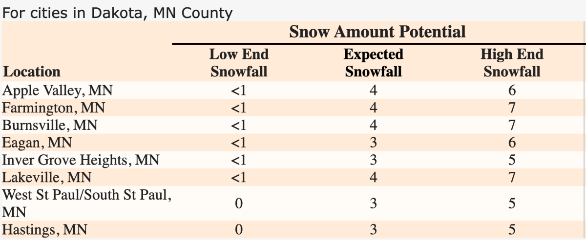 NWS releases snowfall forecast for specific Minnesota cities - Bring Me ...