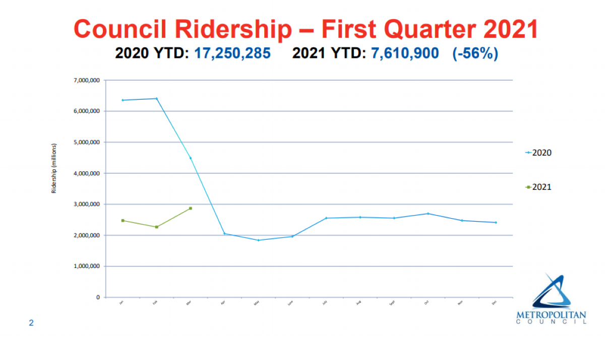 'The picture has not been good': Pandemic still significantly impacting ...