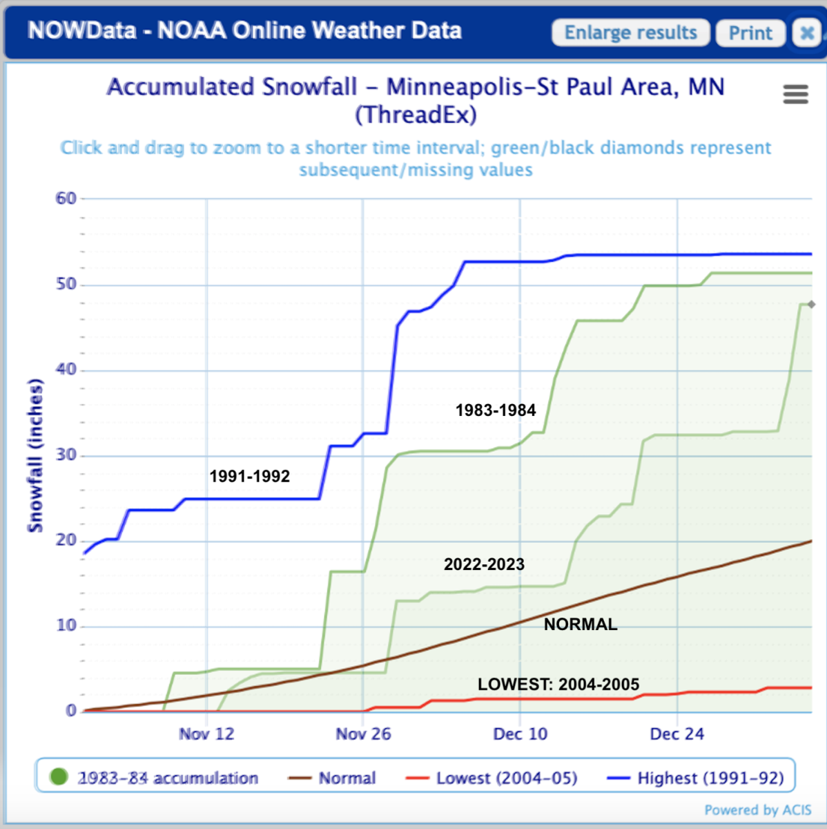 A wet, stormy late fall and December has lingered into January - Bring ...