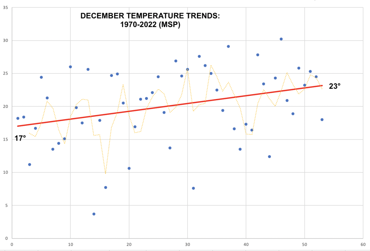 A wet, stormy late fall and December has lingered into January - Bring ...