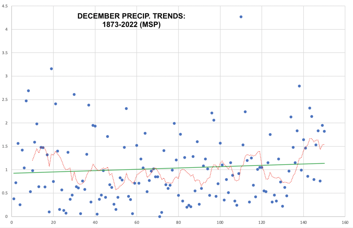 A wet, stormy late fall and December has lingered into January - Bring ...