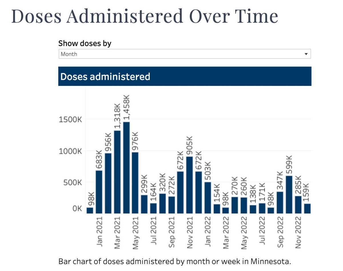 Final round of COVID-19 tests available from MDH - Bring Me The News