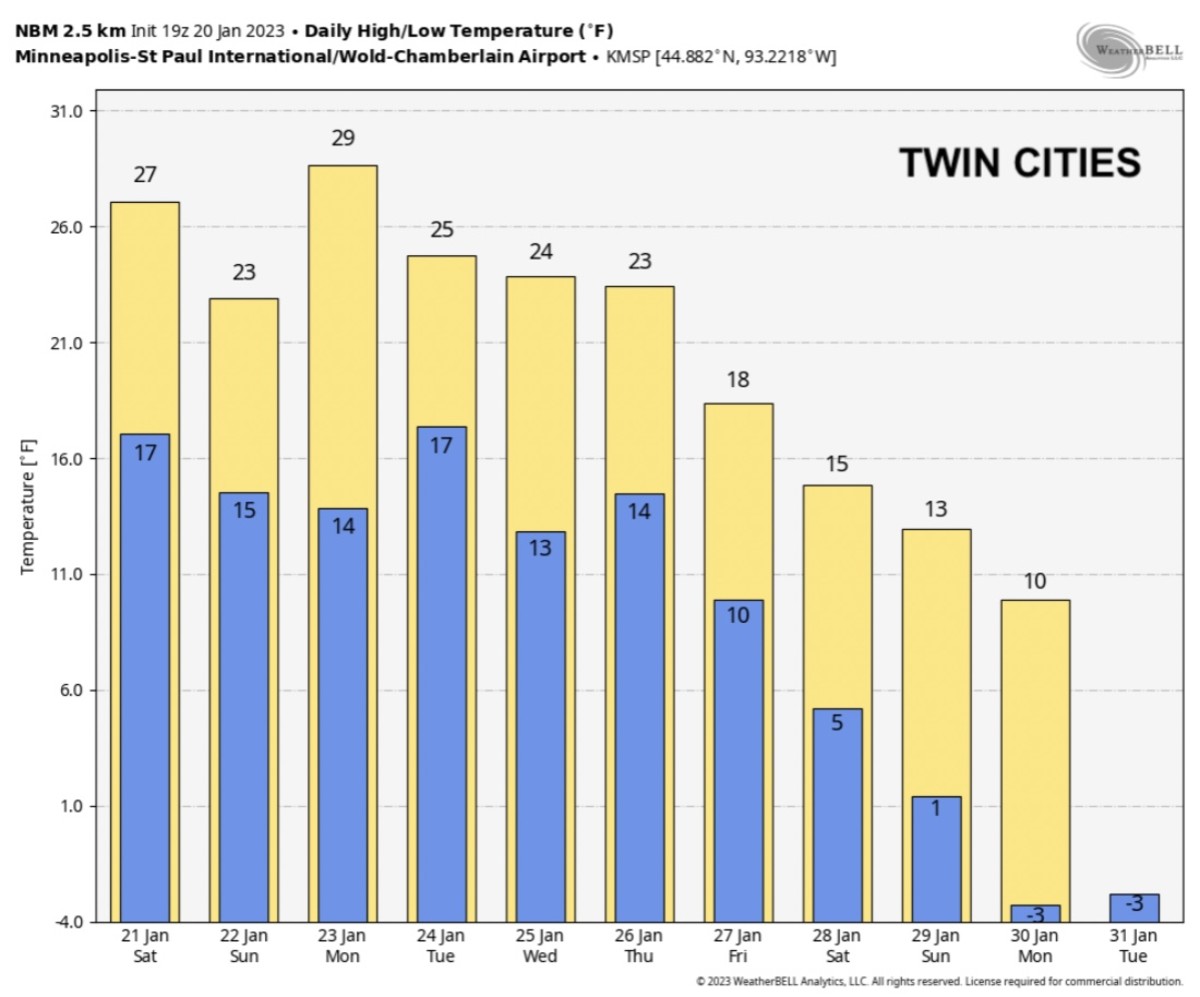 A January above zero? Minnesota's warming winters on show this month ...