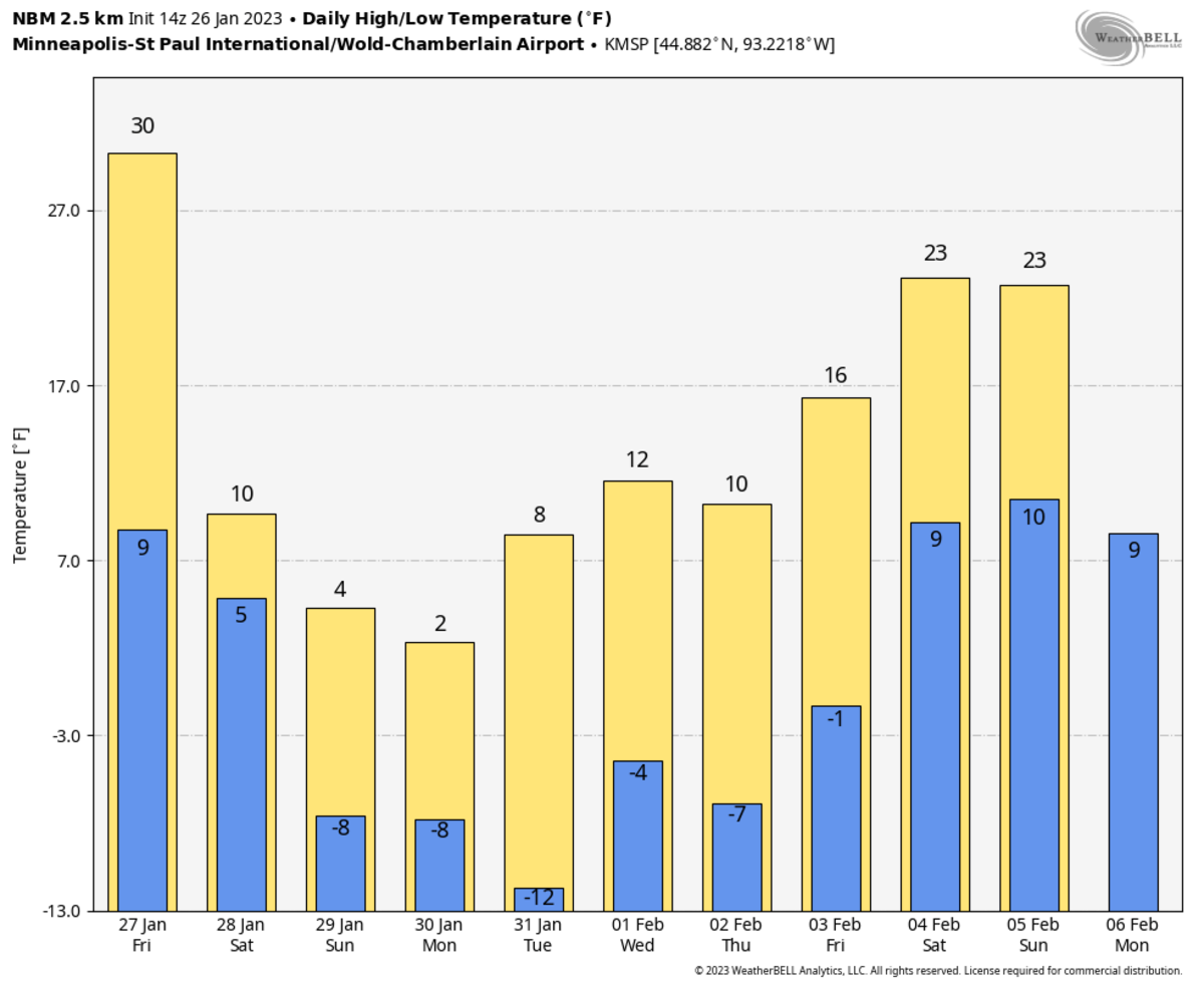 Minnesota weather: Get ready for a 1-2 winter punch - Bring Me The News